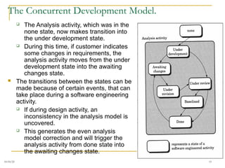 Lecture 02-Software Process Model222.ppt