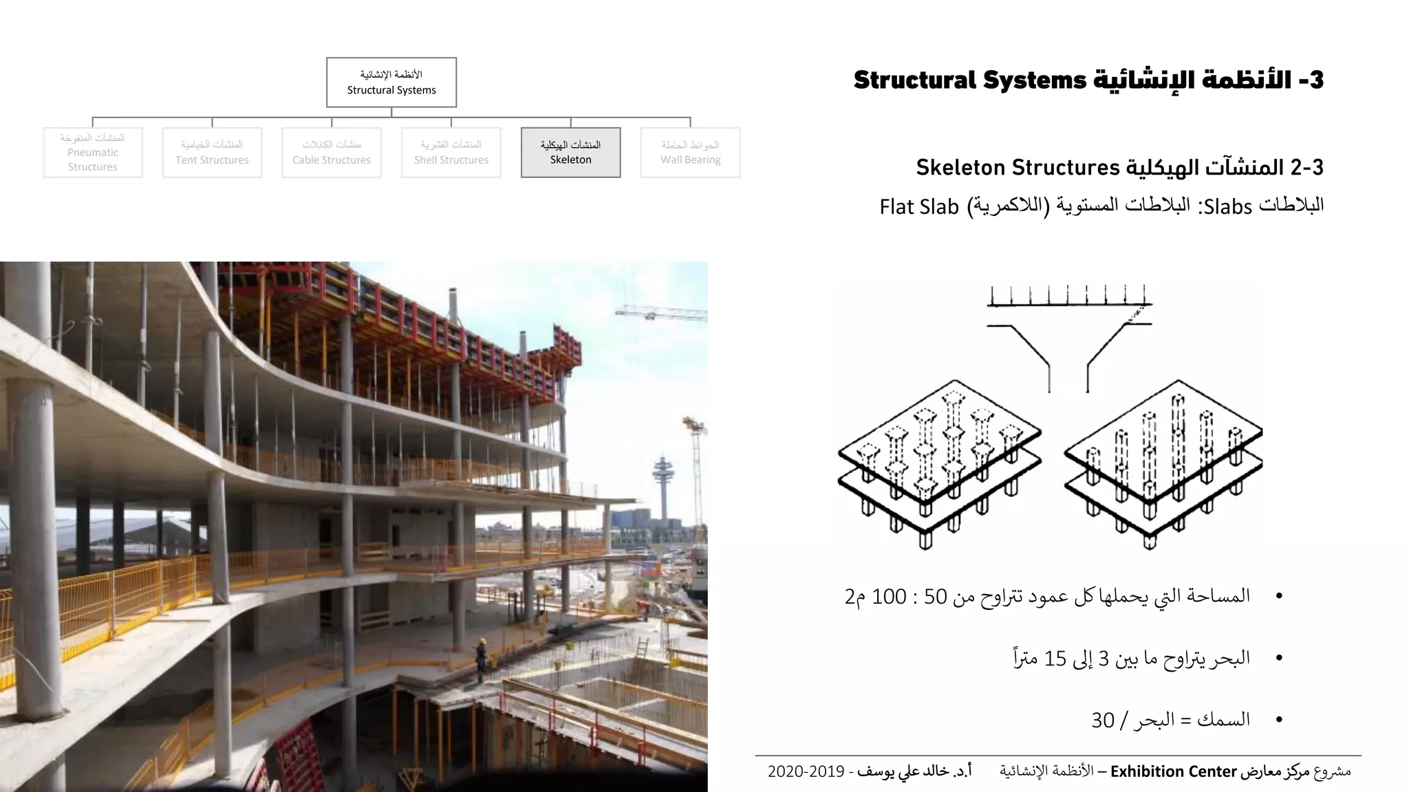 Lecture 02 structural systems | PDF