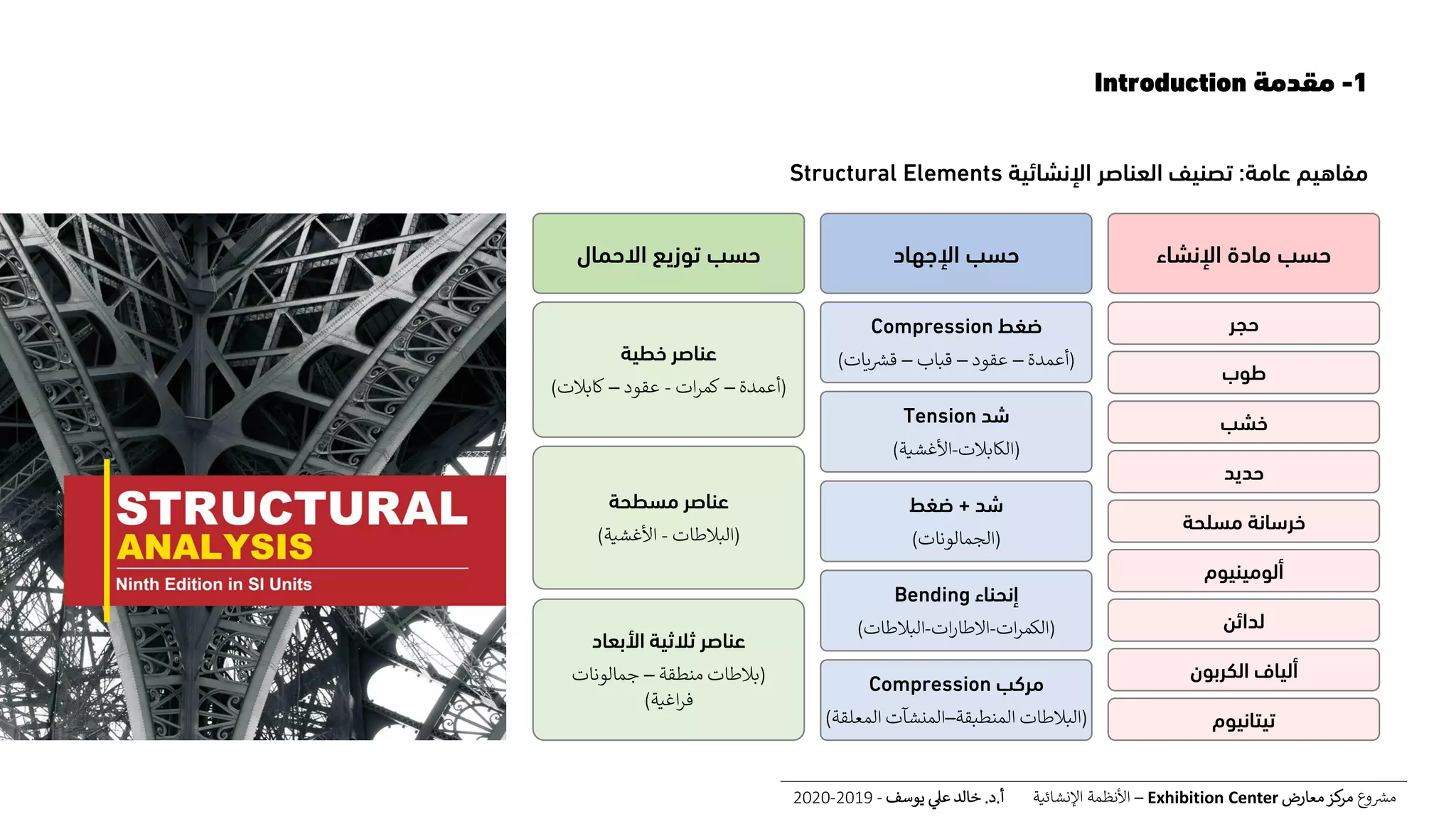 Lecture 02 structural systems | PDF