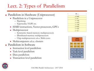 Lecture02 types | PPT