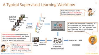 Lecture 02 - Warming-up and Data and Features -Plain.pptx