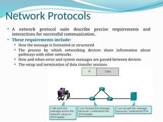 Comprehensive Overview of Computer Networks: Protocols, Models, and ...