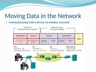 Comprehensive Overview of Computer Networks: Protocols, Models, and ...