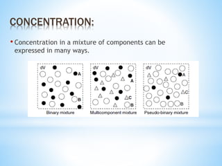 Separation process-1 and Mass transfer slides | PPTX