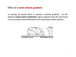 Lecture 02,03 Environmental Design 2.pptx