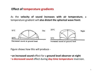 Lecture 02,03 Environmental Design 2.pptx