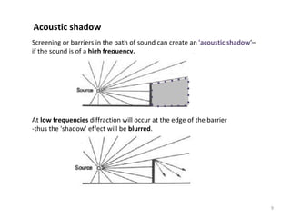 Lecture 02,03 Environmental Design 2.pptx