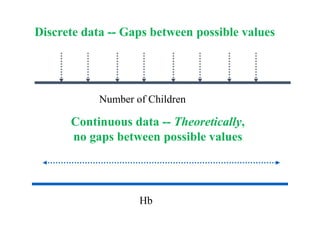 Biostatistics Basics Lecture 02 (1).pptx