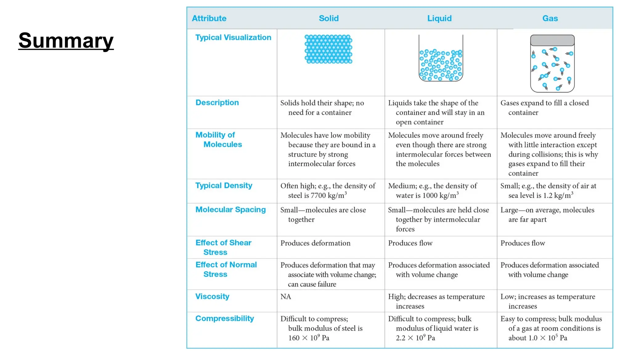 Fluid Mechanics Lecture engineering subject | PPT