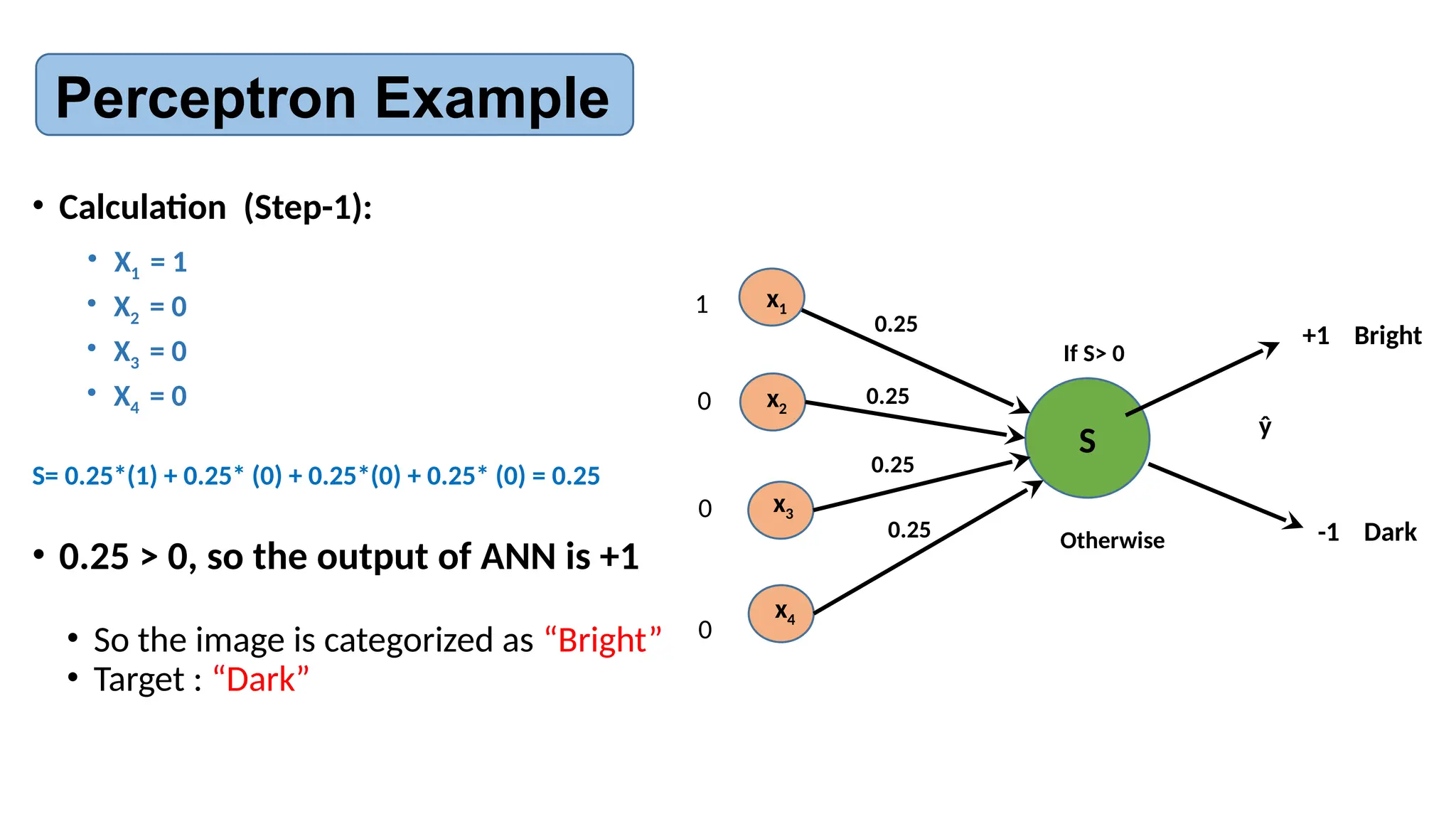An example of Machine Learning model.pptx