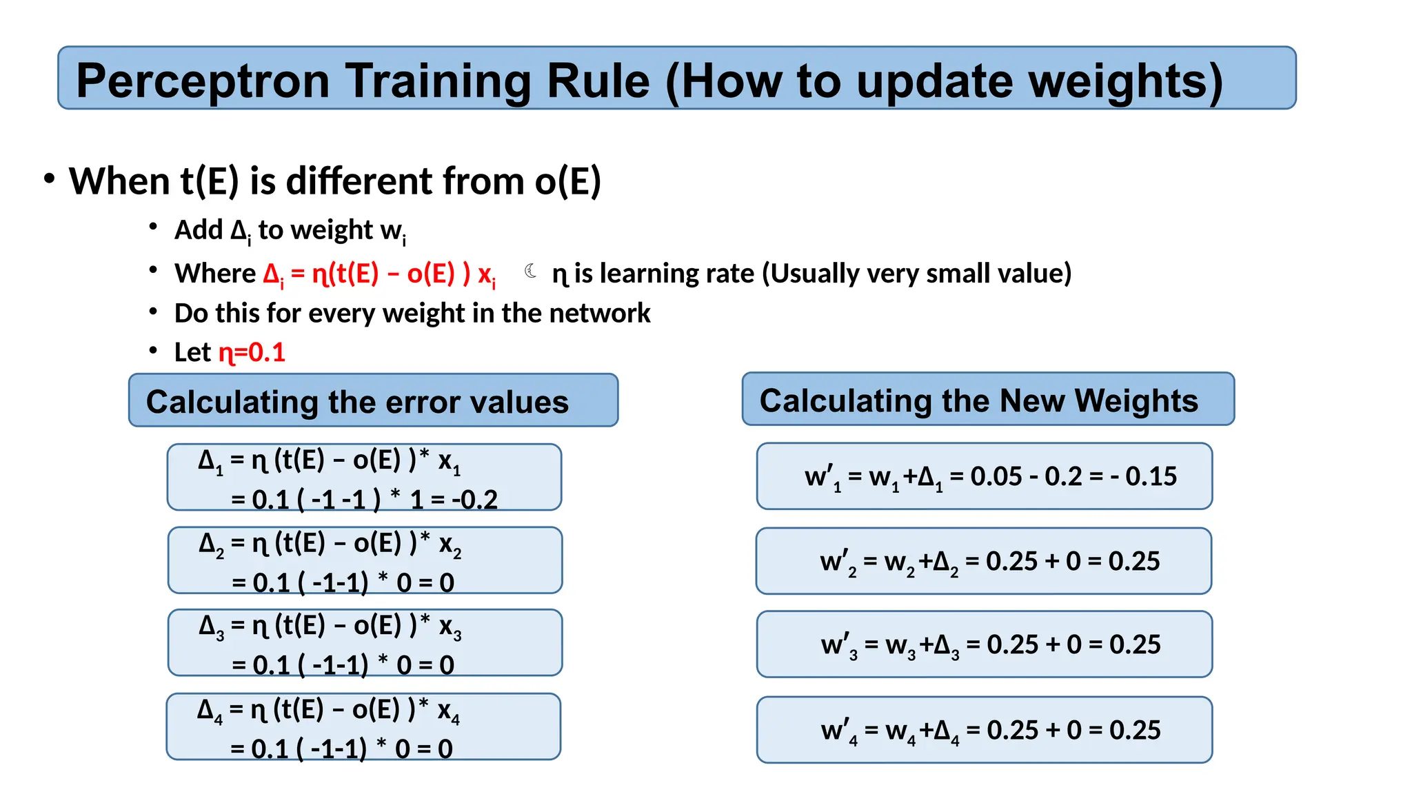 An example of Machine Learning model.pptx