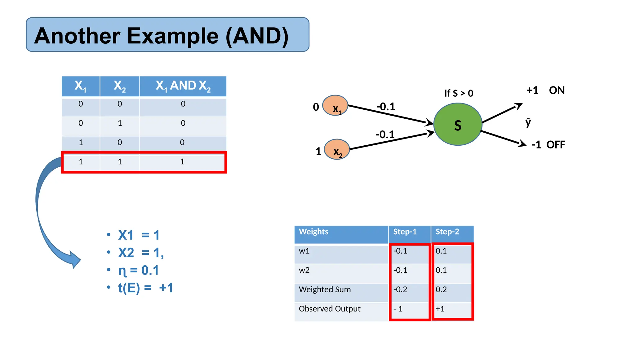 An example of Machine Learning model.pptx