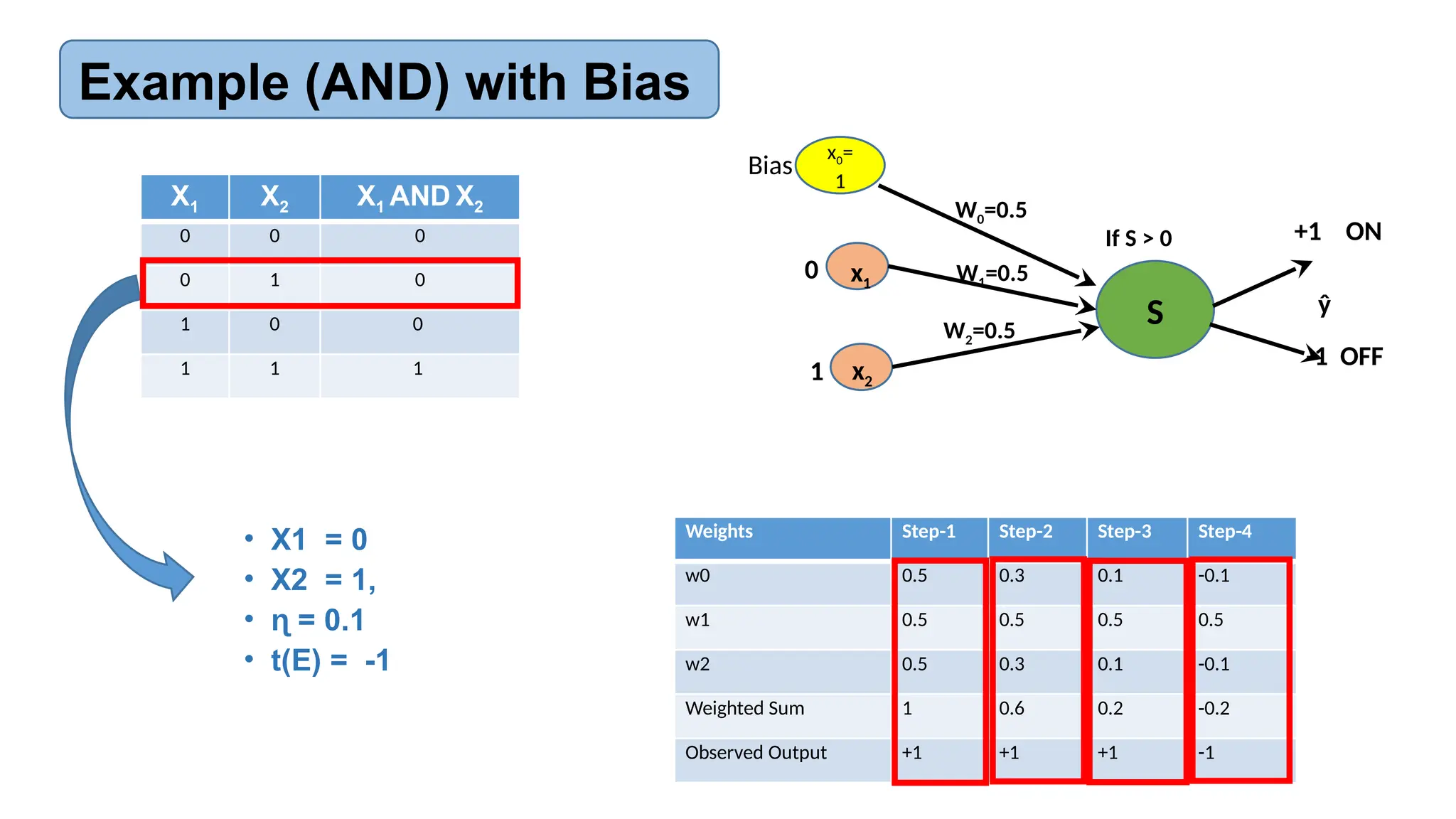 An example of Machine Learning model.pptx