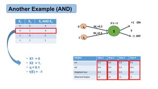An example of Machine Learning model.pptx