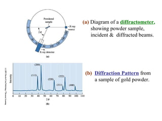 engineering materials | PPT