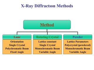 engineering materials | PPT