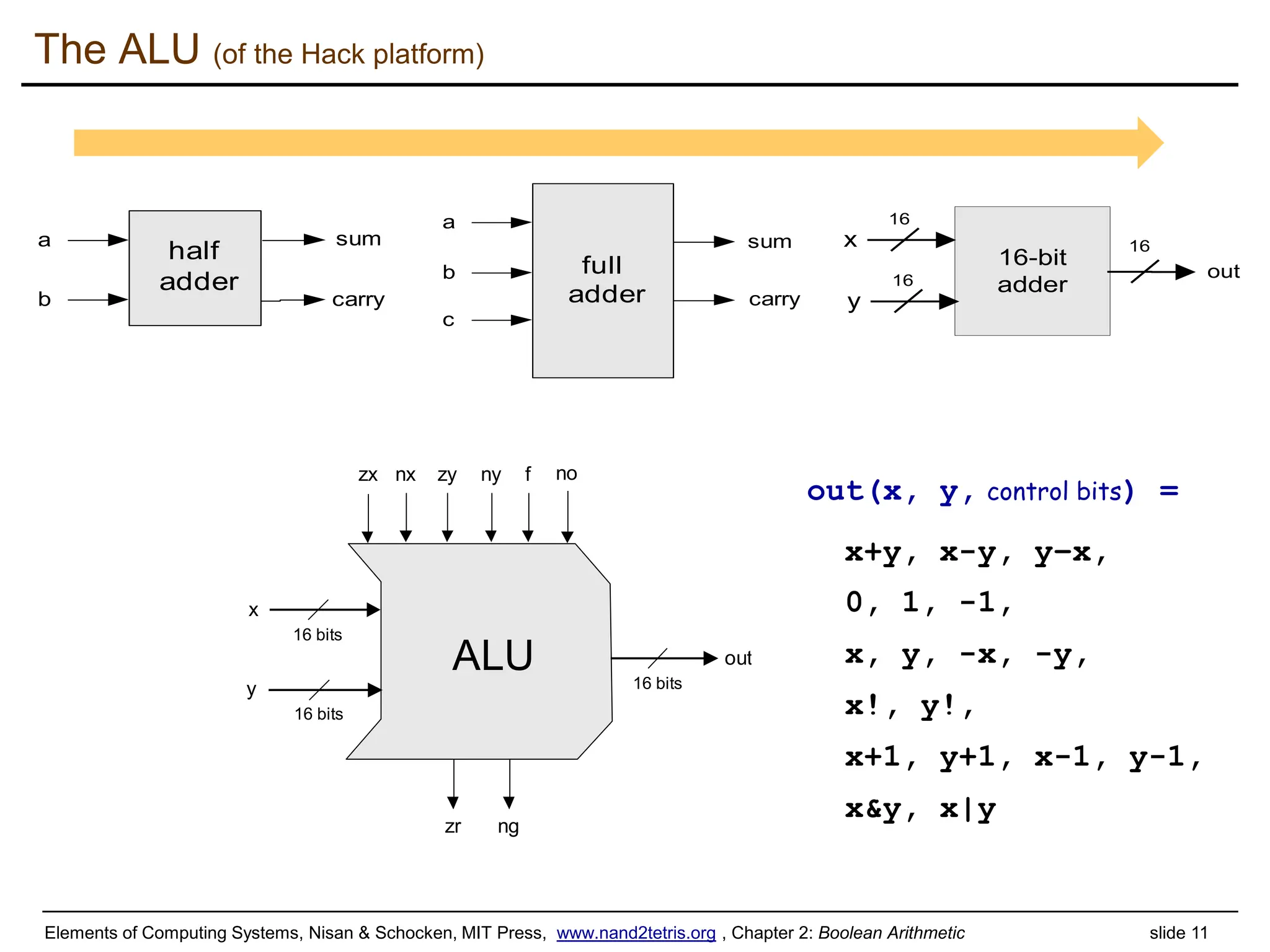 Lecture 02 Boolean Arithmeticppt 7768