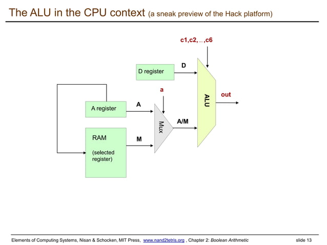 Lecture 02 Boolean Arithmeticppt 8390