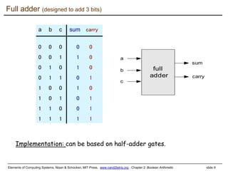 lecture 02 Boolean arithmetic.ppt