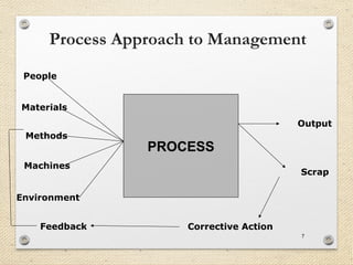 Lecture02_Business Process Reengineering.ppt | Free Download