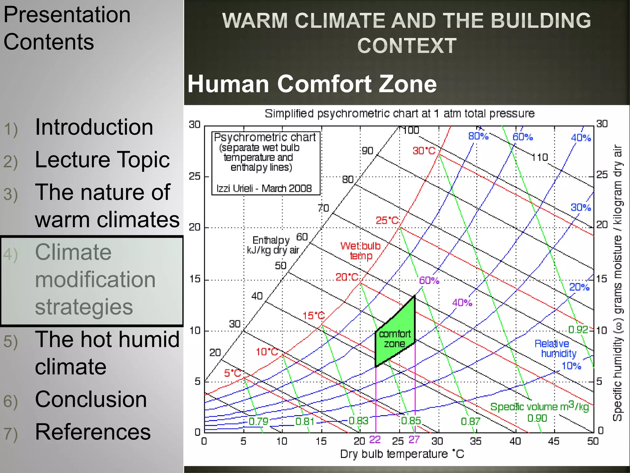 Lecture 02 by Arch Omer Shujat Bhatti Spring 2021 (3).pdf