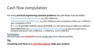 Lecture of engineering economy introduction | PDF