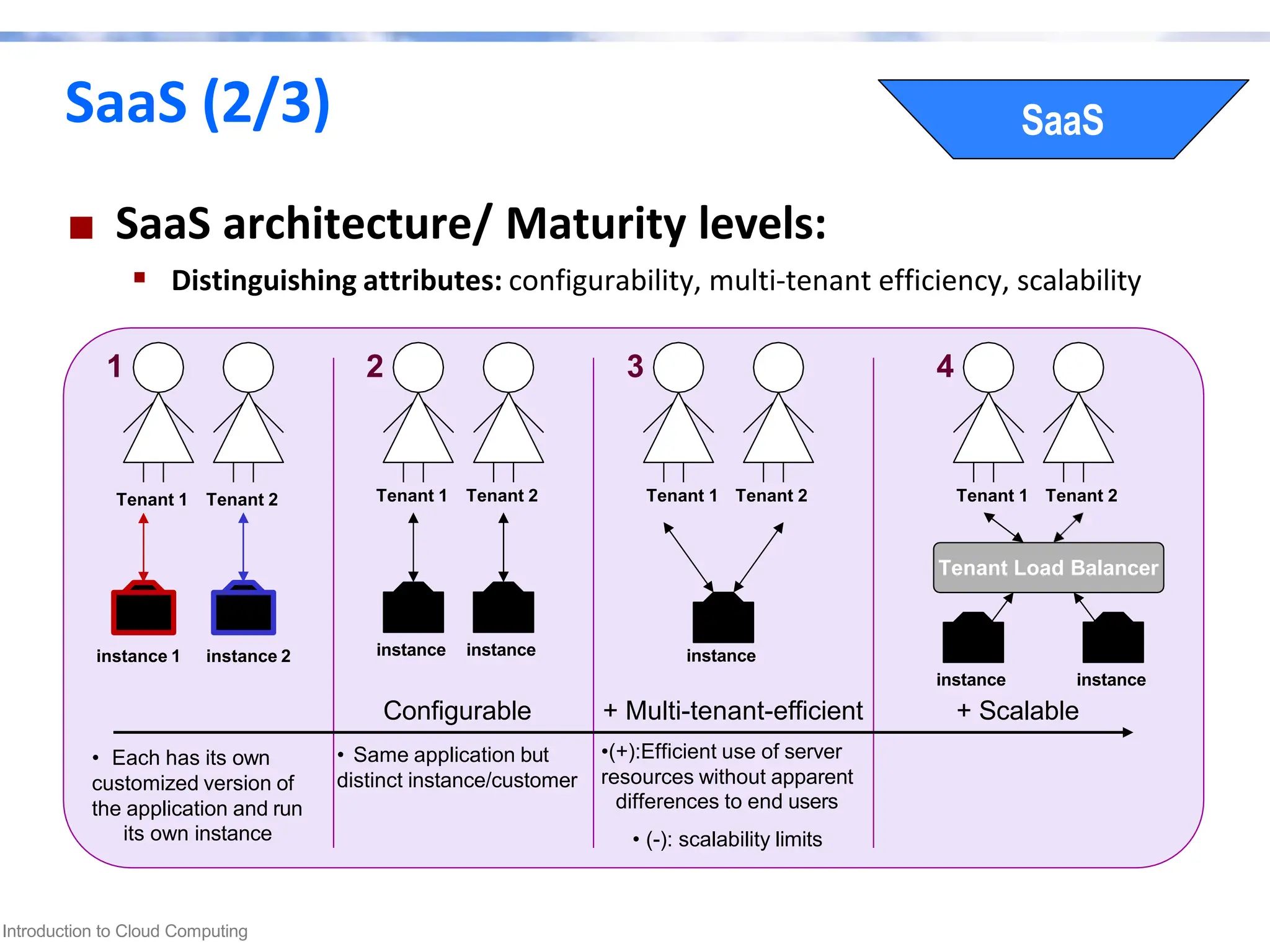 lecture02_Cloud Computer Basicsrwrwrwrwr | PDF
