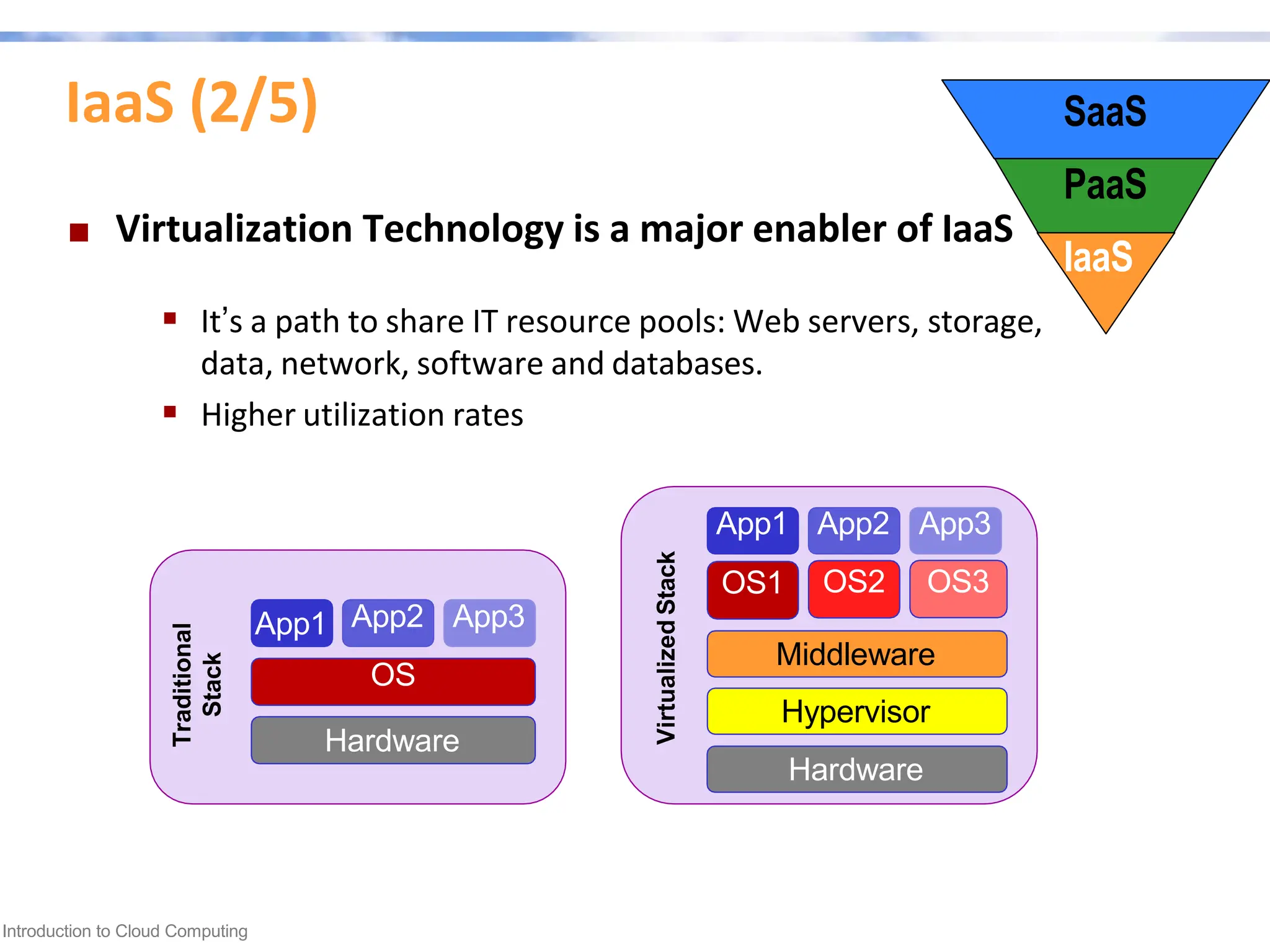 lecture02_Cloud Computer Basicsrwrwrwrwr | PDF