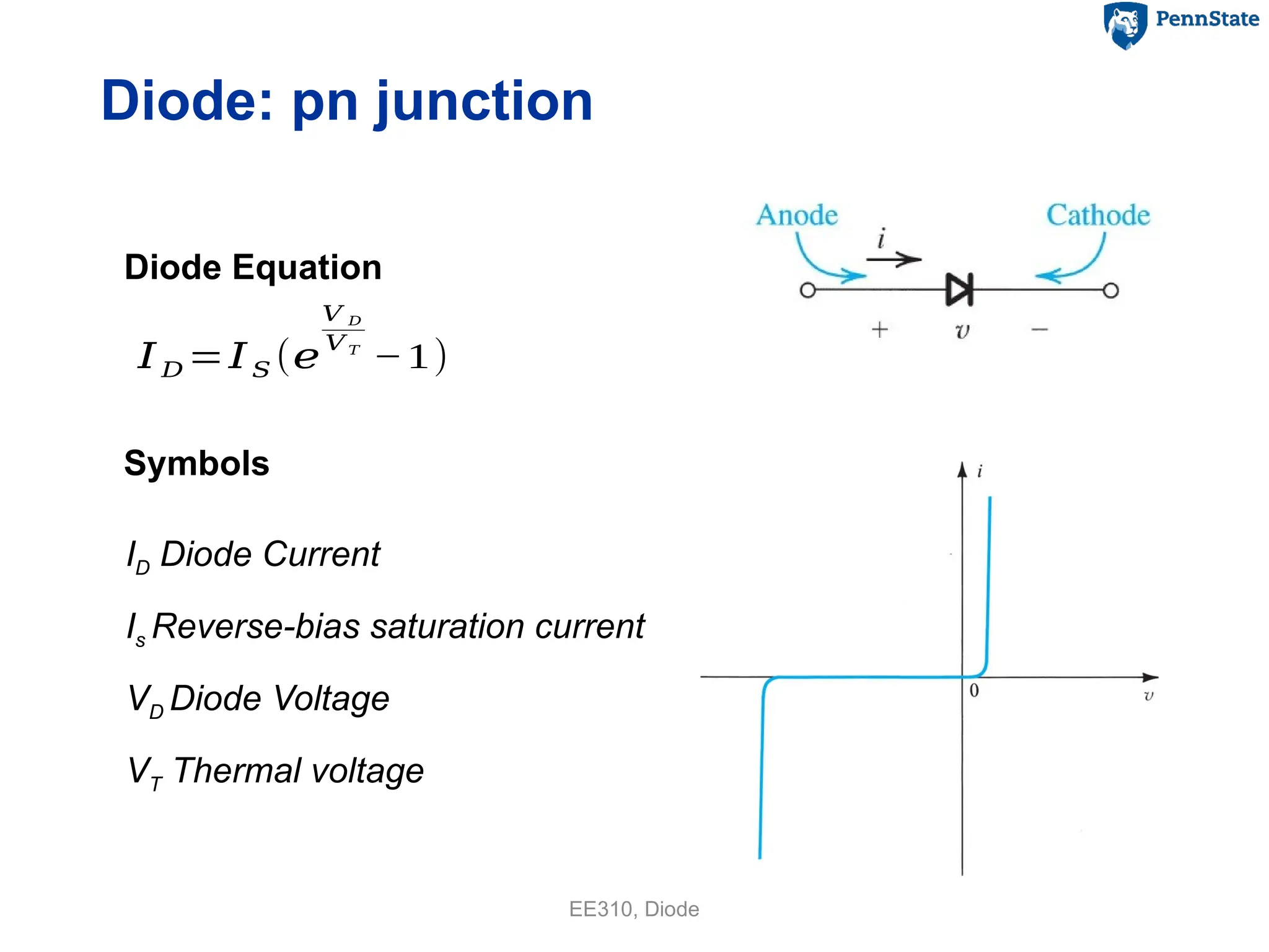 Lecture_02_diode_unannotated_PQL microelectronics by sedra | PPTX