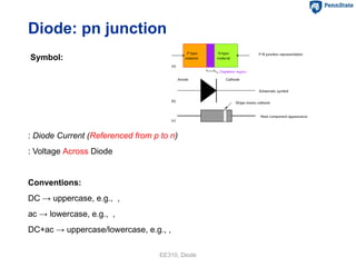 Lecture_02_diode_unannotated_PQL microelectronics by sedra | PPTX