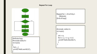 Lecture 02: Preliminaries of Data structure | PPTX
