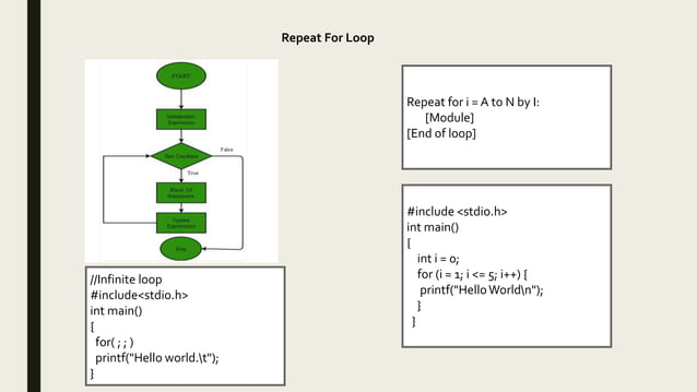 Lecture 02 Preliminaries Of Data Structure Pptx Programming Languages Computing