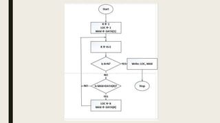 Lecture 02: Preliminaries of Data structure | PPTX