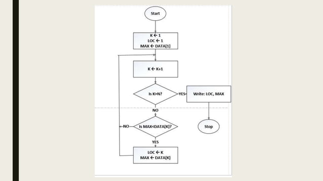 Lecture 02 Preliminaries Of Data Structure Pptx Programming Languages Computing 0341