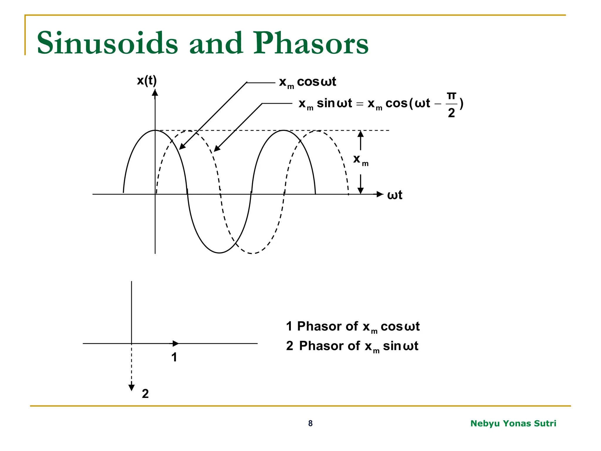 Lecture 02 ECEG-1351-Chapter Two - AC Circuits.pptx