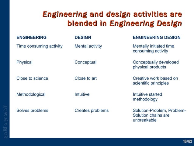 Lecture 02 engineering design | PPT