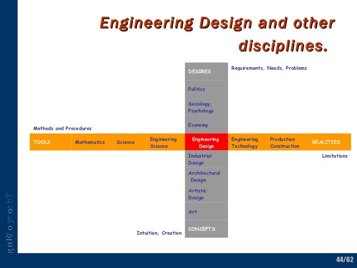 Lecture 02 engineering design