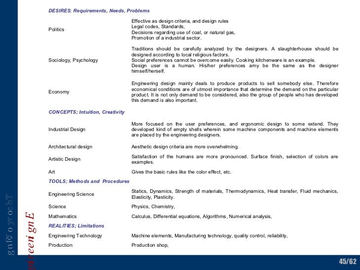 Lecture 02 engineering design
