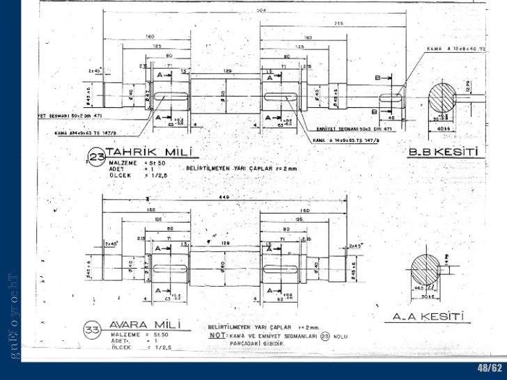 Lecture 02 engineering design