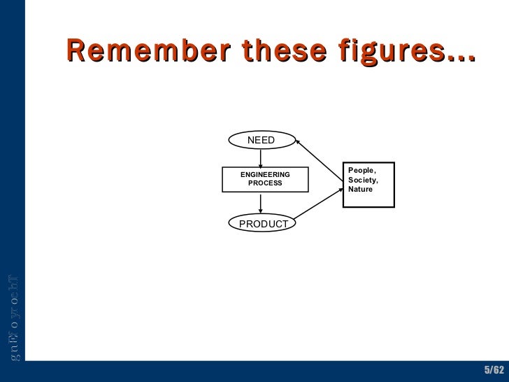 Lecture 02 engineering design