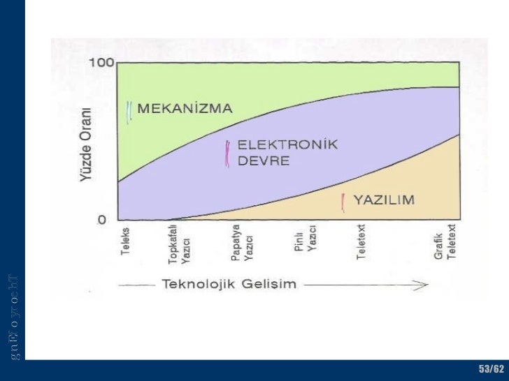 Lecture 02 engineering design