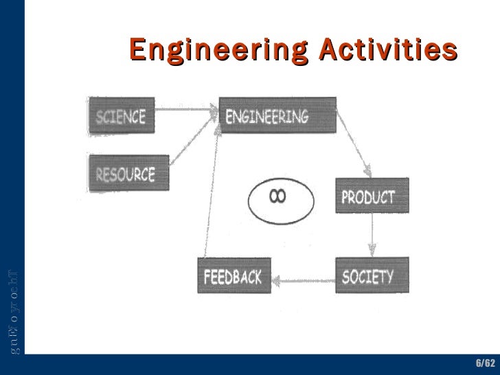 Lecture 02 engineering design