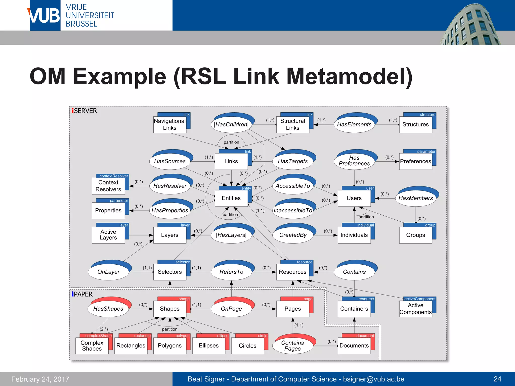 Extended ER Model and other Modelling Languages - Lecture 2 - Introduction to Databases ...
