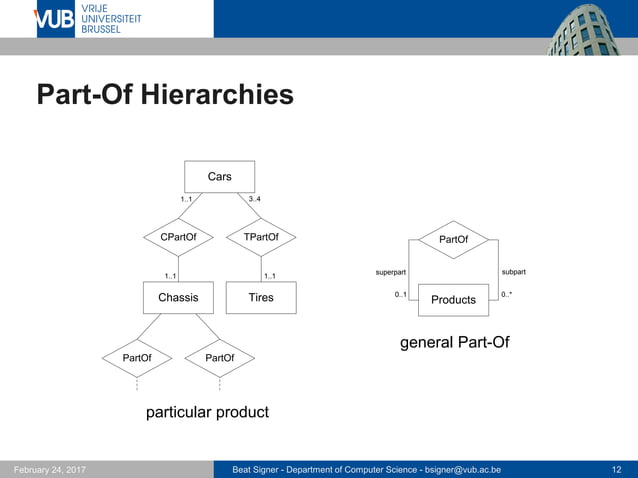 Extended ER Model and other Modelling Languages - Lecture 2 - Introduction to Databases ...