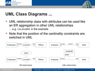 Extended ER Model and other Modelling Languages - Lecture 2 - Introduction to Databases ...