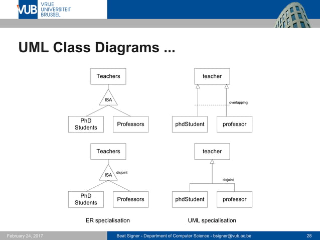 Extended ER Model and other Modelling Languages - Lecture 2 - Introduction to Databases ...