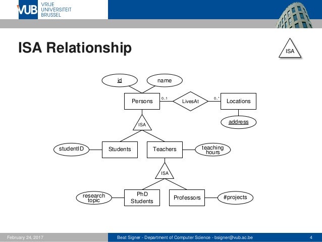 Extended Er Model And Other Modelling Languages Lecture 2 Introdu…
