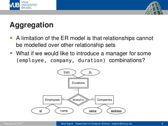 Extended Er Model And Other Modelling Languages Lecture 2 Introdu…