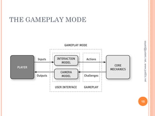 Lecture 02 game_design_components_and_process | PPT