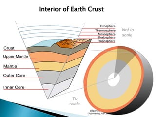 interior of earth | PPTX